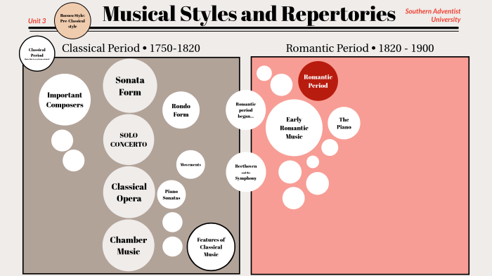 MUSICAL STYLES AND REPERTORIES - Unit 3 by Kaili Kimbrow on Prezi