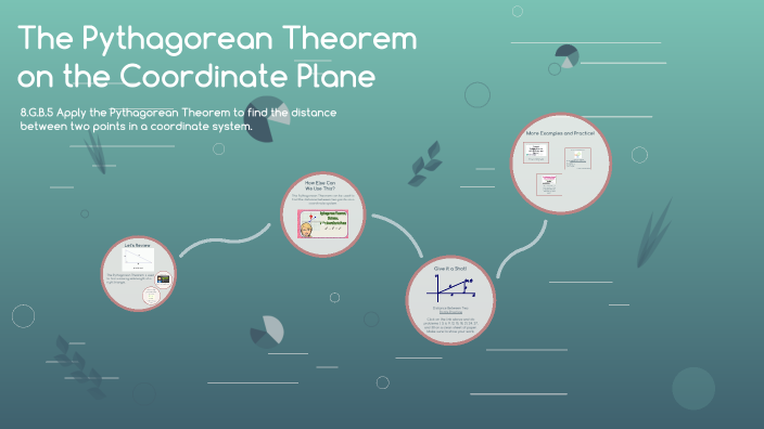 The Pythagorean Theorem on the Coordinate Plane by Rachel Cochrum on Prezi