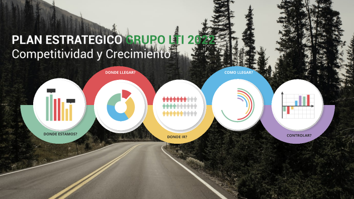 PLAN LTI 2022 by Nory Gonzalez on Prezi