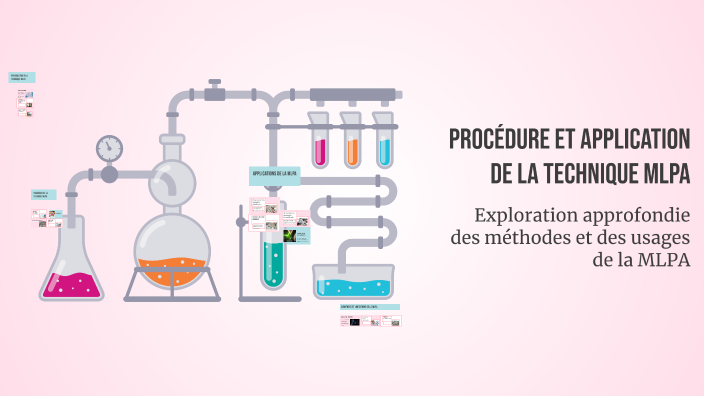 Procédure et application de la technique MLPA by Aswathy J K on Prezi