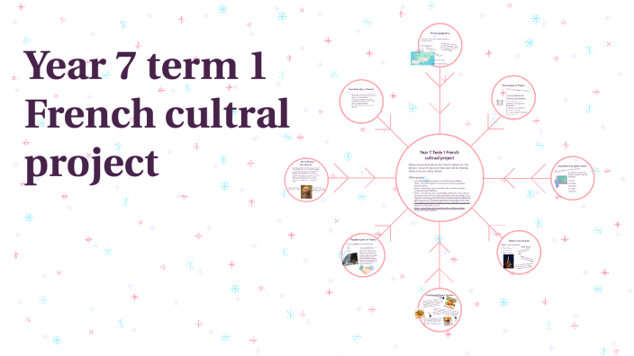 French Term 1 cultural project by Mikaela Glaubert on Prezi