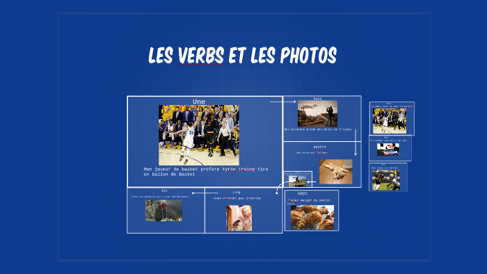 Les verbs et les photos by tyrone cordovilla on Prezi