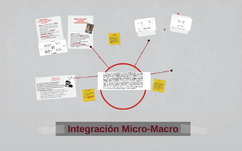 Integración Micro-Macro by fryda Diaz on Prezi