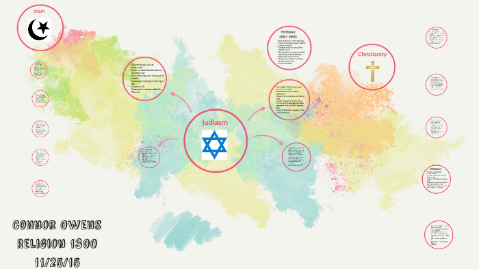 Connor Owens by Connor Owens on Prezi