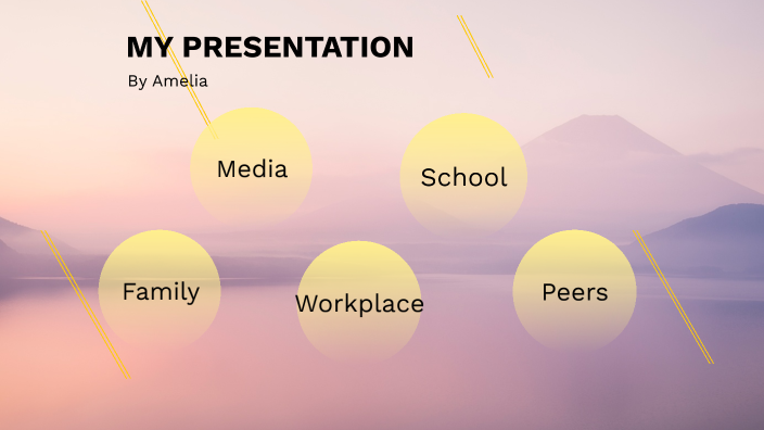 Socialization mind map by Amelia Vasquez [Student] on Prezi