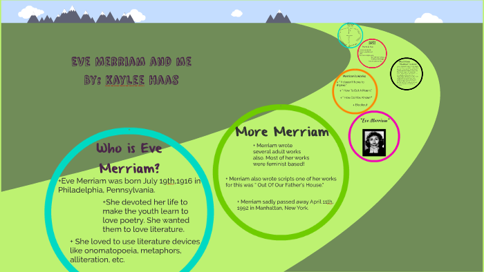 Poetry Webquest by Kaylee Haas on Prezi