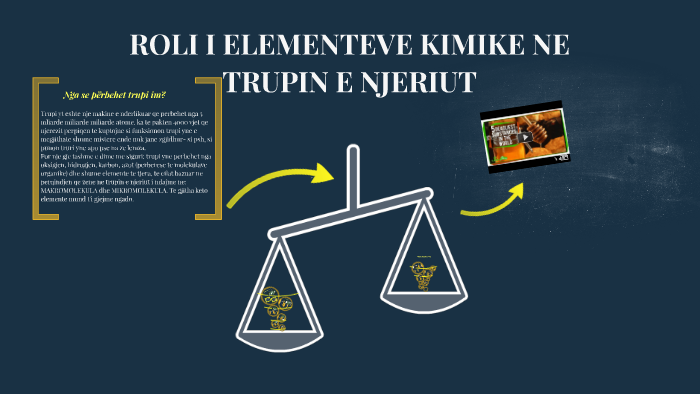 ROLI I ELEMENTEVE KIMIKE NE TRUPIN E NJERIUT by Ejona Gjika on Prezi