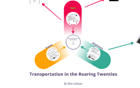 Transportation in the Roaring 20s by Max Gelman on Prezi