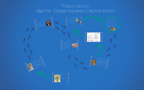 Octavo Circulo by Alexander Nycander on Prezi
