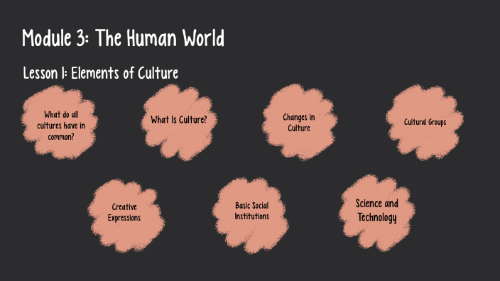 Module 3: The Human World by Emma Zheng on Prezi