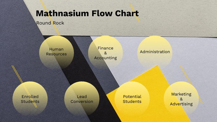 Mathnasium Flow Chart by Kelly Chan on Prezi