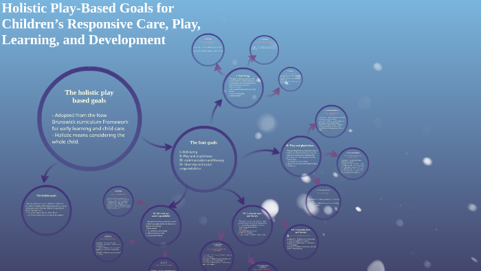 Holistic Play-Based Goals for Children’s Responsive Care, Pl by Dania ...