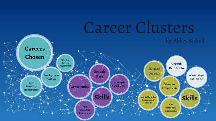 careers by abbey bickell on Prezi