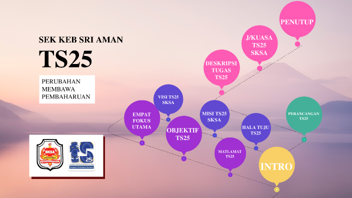 TS25 by RENUGGA RAMNEE on Prezi