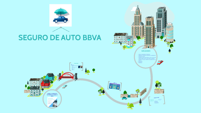 SEGURO DE AUTO BBVA by Lizmara Castillo López on Prezi