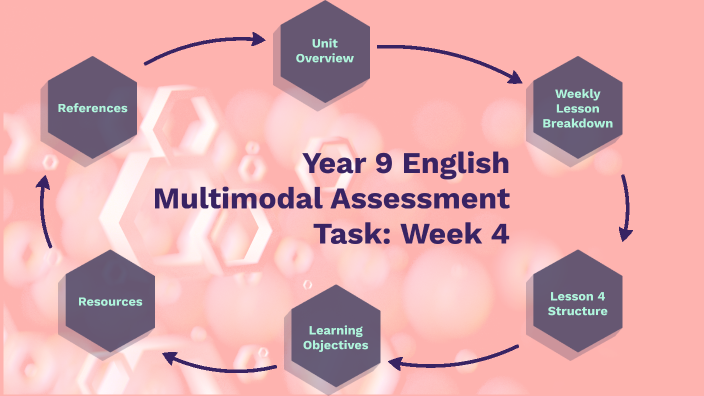 Plass, Andrew - 22649142 - EDUC2010-2021-2 - Assessment 2 ...