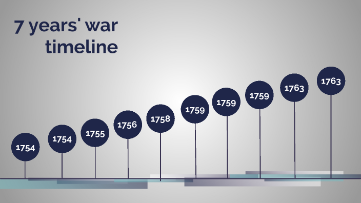 7 years' war by Joshua Passero on Prezi