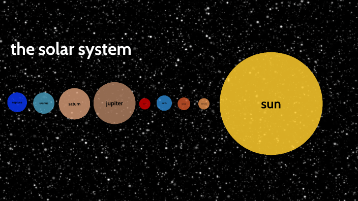 solar system by Sin Ying WUN [07Y1] on Prezi