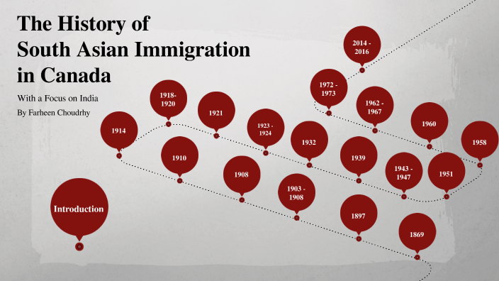 Immigration History of South Asian People in Canada by Farheen Choudrhy ...
