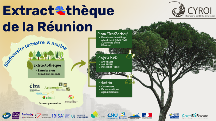 Extractothèque de la Réunion by Gary Mares on Prezi