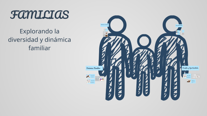 FAMILIAS by Justin Meza on Prezi