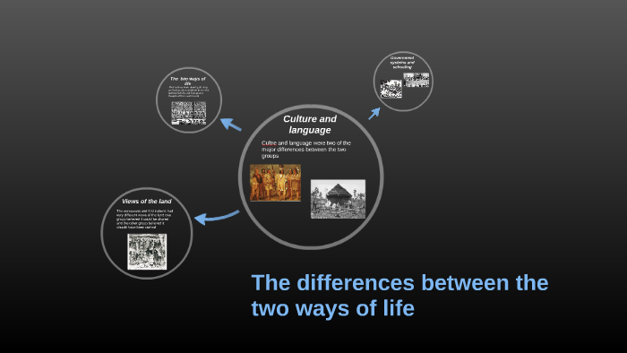The differences between the two ways of life by sahana 43 on Prezi
