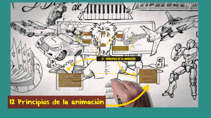 12 PRINCIPIOS DE LA ANIMACIÓN by ChrisTian Berrio on Prezi