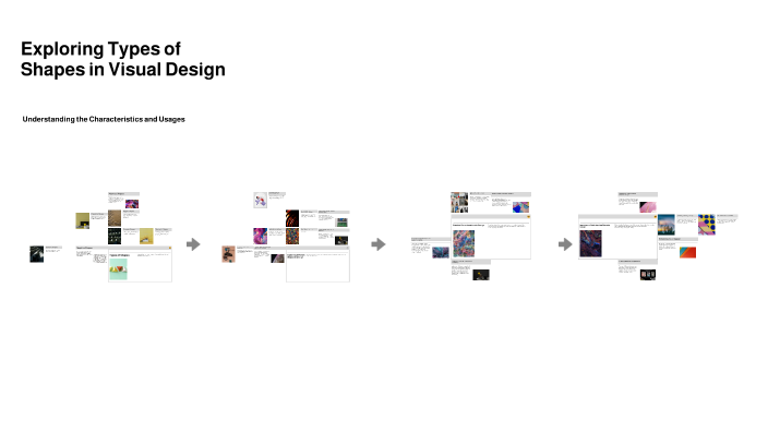 Exploring Types of Shapes in Visual Design by Saumya Bandyopadhyay on Prezi