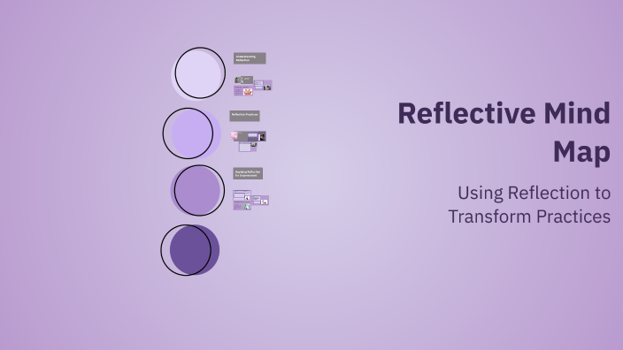 Reflective Mind Map by Robyn Beukes on Prezi