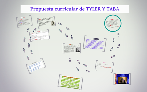 Propuesta curricular de TYLER Y TABA by Oscar Sabido on Prezi
