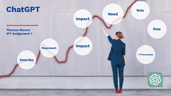 IPT Assignment: ChatGPT by Thomas Muraro on Prezi