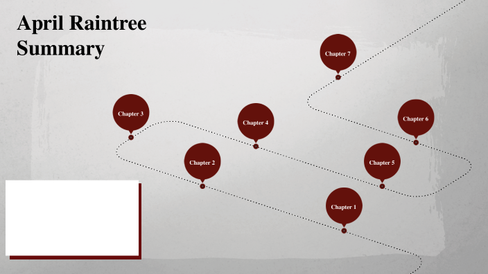 April Raintree Summary by Mr. Jeffy Chanwinjou on Prezi