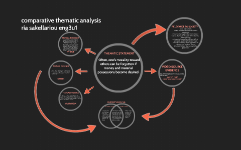 comparative thematic analysis by Ria S on Prezi