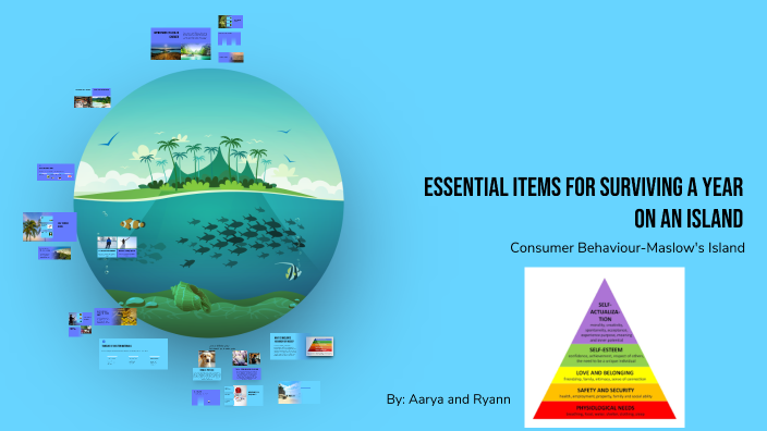 Essential Items for Surviving a Year on an Island by Aarya Soni on Prezi