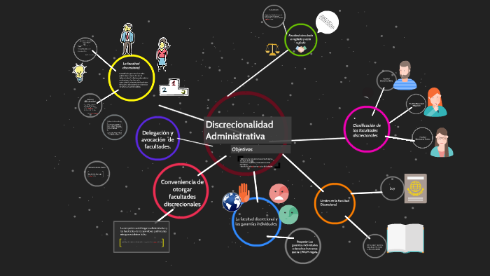 Discrecionalidad Administrativa by Geraldine Verano on Prezi