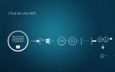 ¿Qué es una red? by Erick Dimas on Prezi