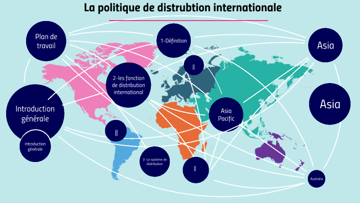 LA POLITIQUE DE DISTRIBUTION INTERNATIONALE by Chayma Ktari on Prezi