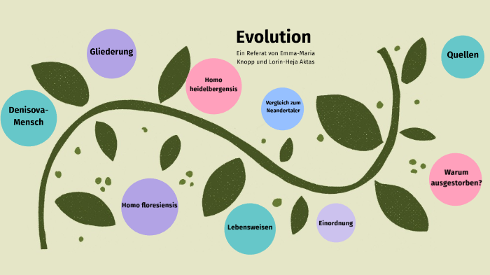 Bio Referat by Emma-Maria Knopp on Prezi