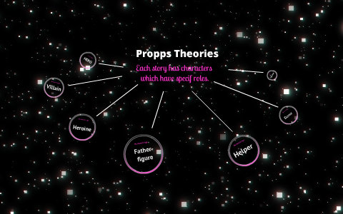 Propp's Theories by Lauren Pilton on Prezi