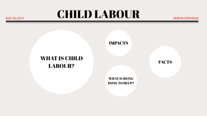 Child Labour by Robyn Stephens on Prezi