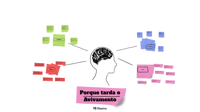 Porque Tarda O Avivamento By Avelar Lopes Viveiros On Prezi