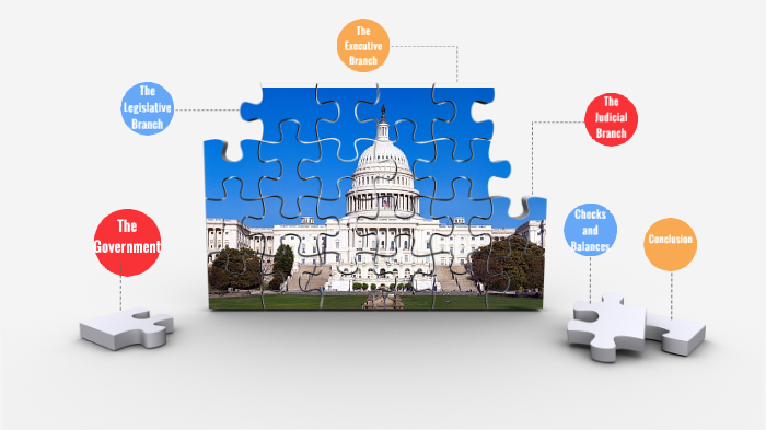 How the American Government Works by Scotty Barnard on Prezi