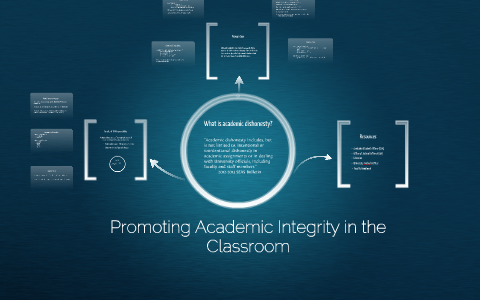 Promoting Academic Integrity in the Classroom by Dawn Strickland on Prezi