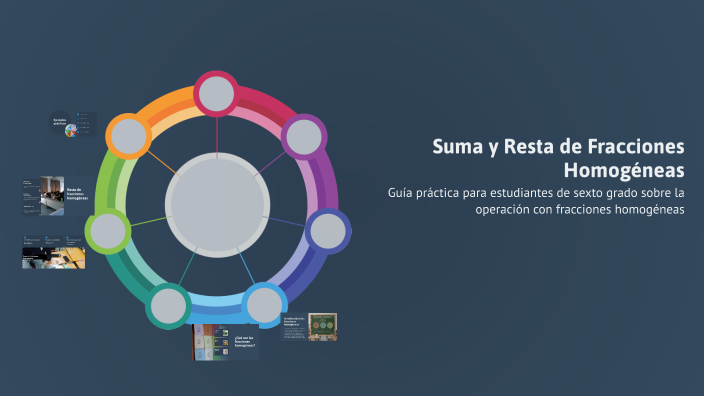 Suma y Resta de Fracciones Homogéneas by Édinson David Álvarez on Prezi