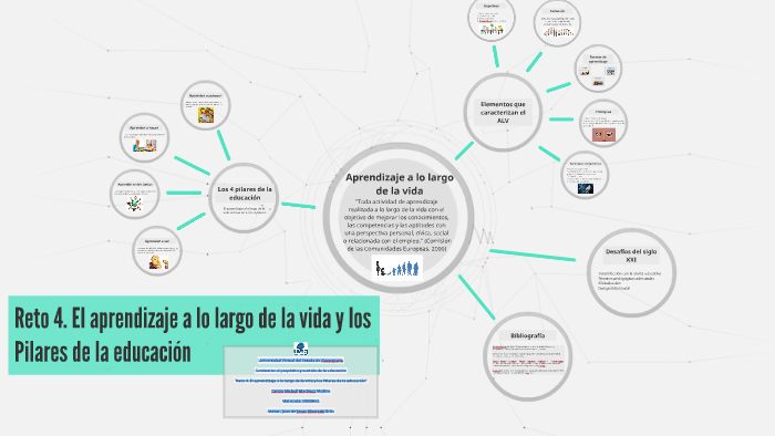 Reto 4. El aprendizaje a lo largo de la vida y los Pilares d by Michell Martinez on Prezi