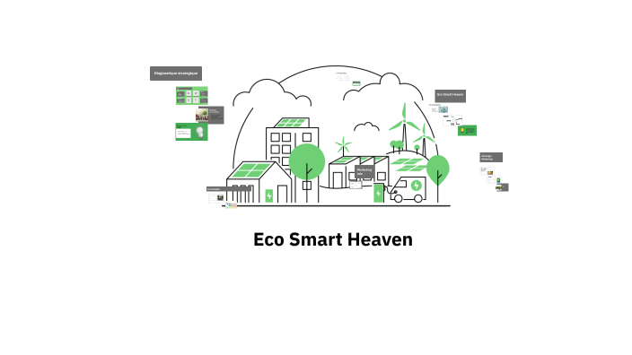 SWOT de notre projet Eco Smart Heaven by Mariem Fatnassi on Prezi