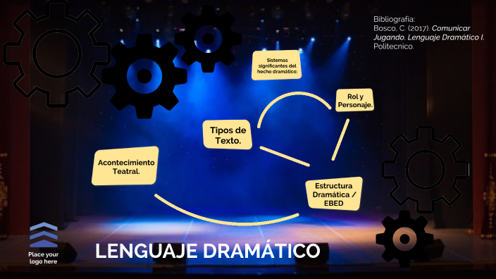Lenguaje Dramático by Josué Velázquez on Prezi