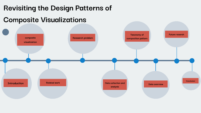 Revisiting the Design Patterns of Composite Visualizations by Ehab ... Revisiting the Design Patterns of Composite Visualizations by Ehab ...