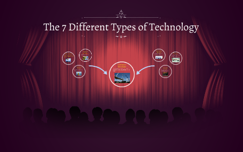 The 7 Different Types of Technology by April Estep on Prezi