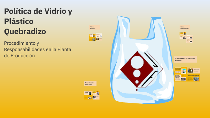 Política de Vidrio y Plástico Quebradizo by Diana Beltrán on Prezi